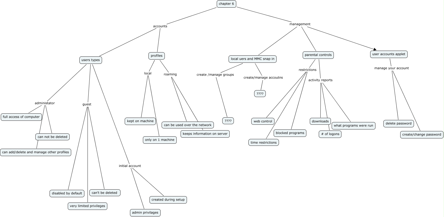 chapter 6-Shane boice - user management